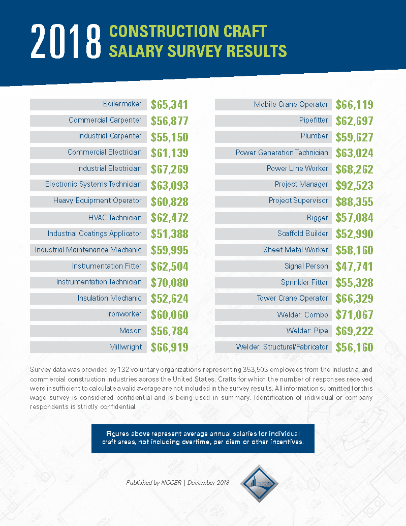 Average Salary For Craft Artist In California at Francisco Donnelly blog