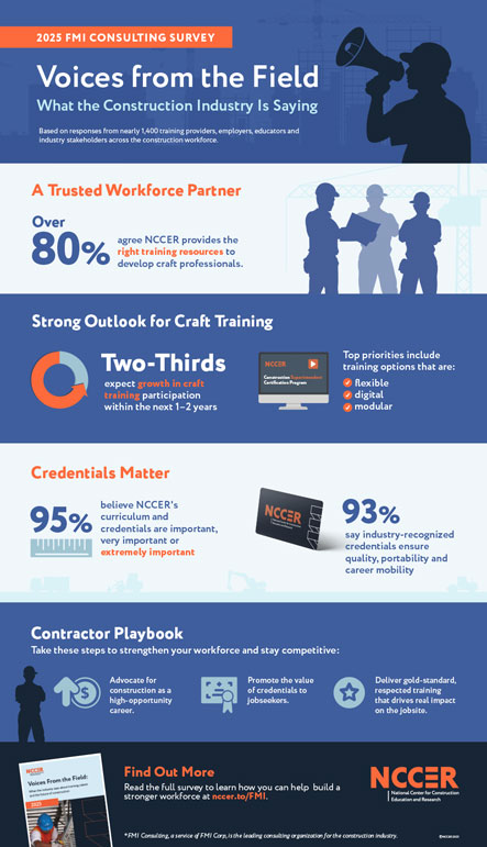 Voices from the Field: What the Construction Industry Is Saying [Infographic] - NCCER
