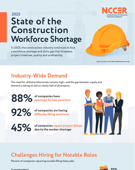 2025 State of the Construction Workforce Shortage [Infographic] - NCCER